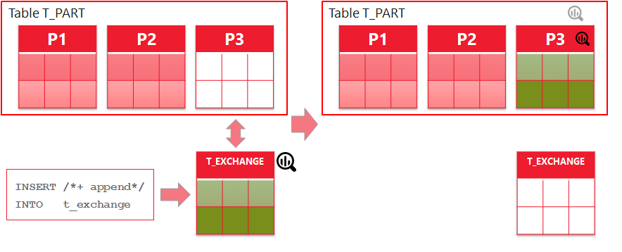SQLORA - rund um Oracle Produkte und Technologien