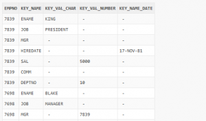 Polymorphic Table Functions Example – (NOT) Transposing Rows to Columns ...