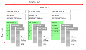 Polymorphic Table Functions (PTF) , Part 2 – More Basics With Some Deep ...