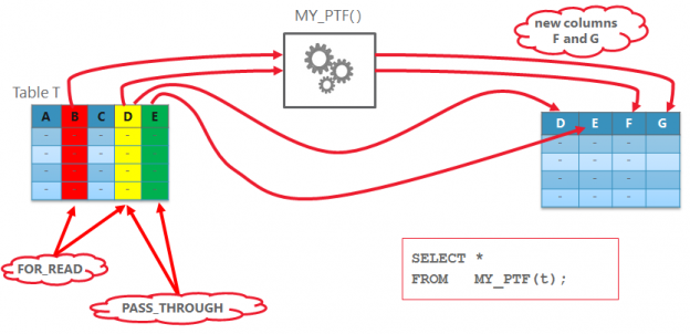 Polymorphic Table Functions (PTF) , Part 1 - Basics - SQLORA