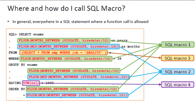 Presentations - SQLORA